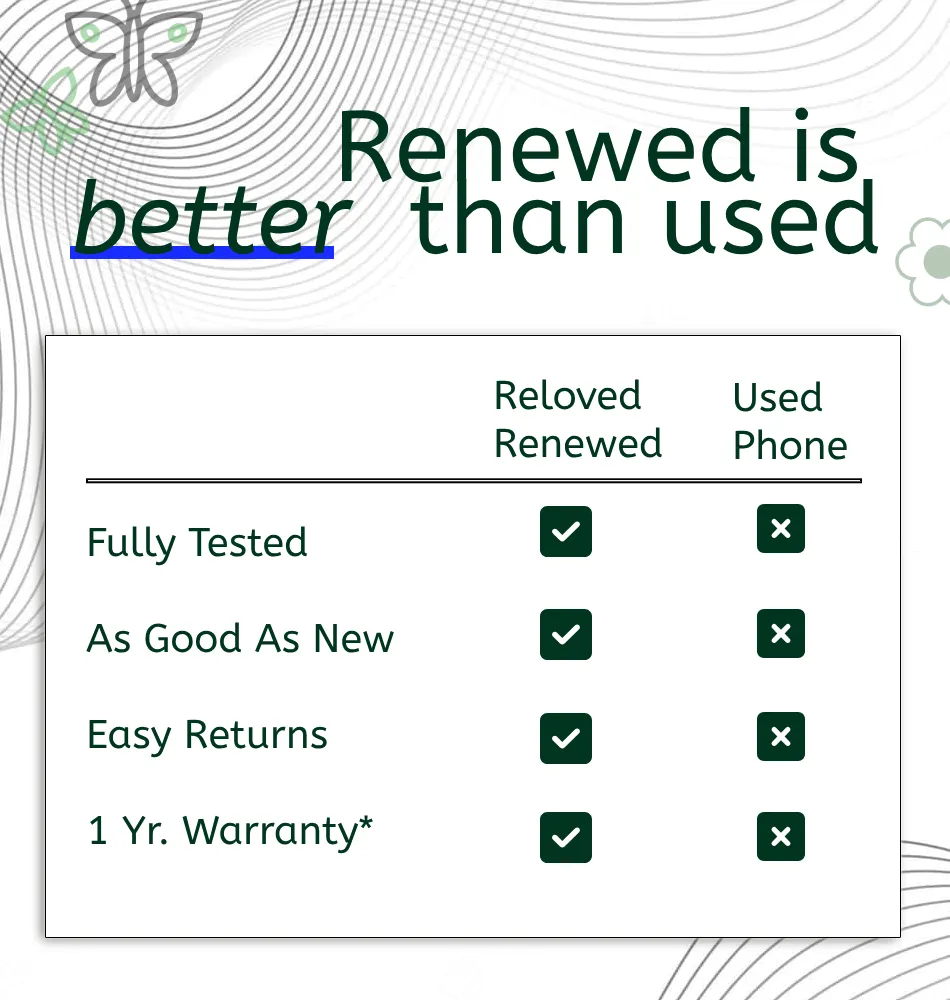 Shop Refurbished and Used Smartphones Online in India| Reloved Gadgets